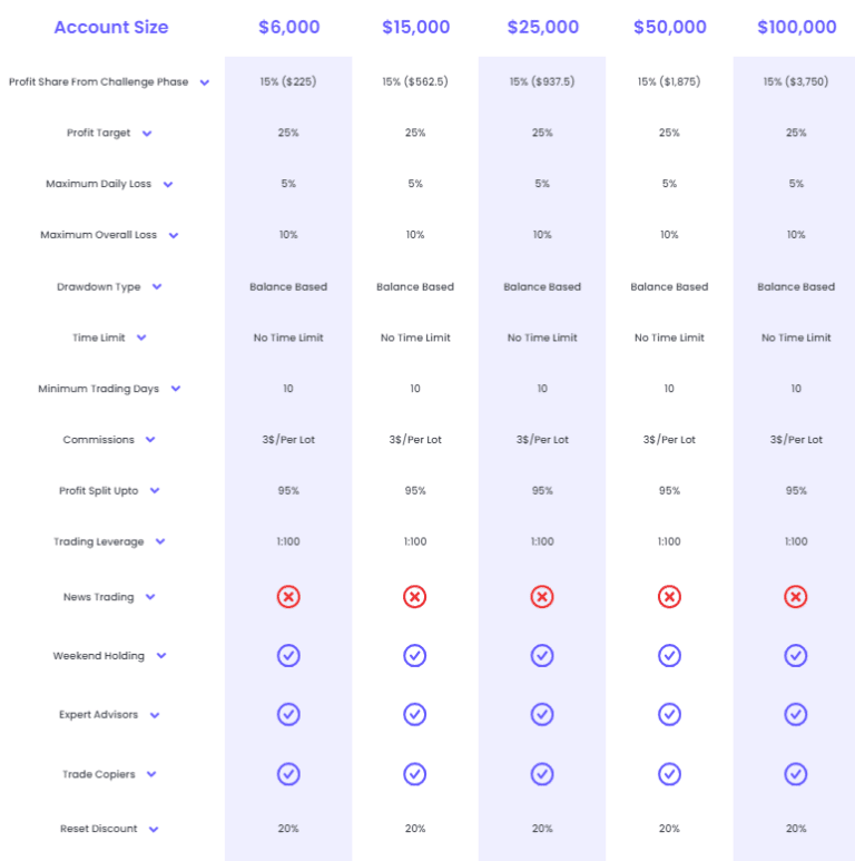 FundedNext Review: Discover Its Unique Trading Benefits