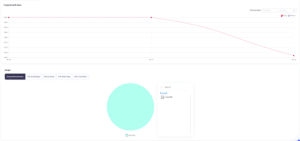 FundedNext Review: Discover Its Unique Trading Benefits