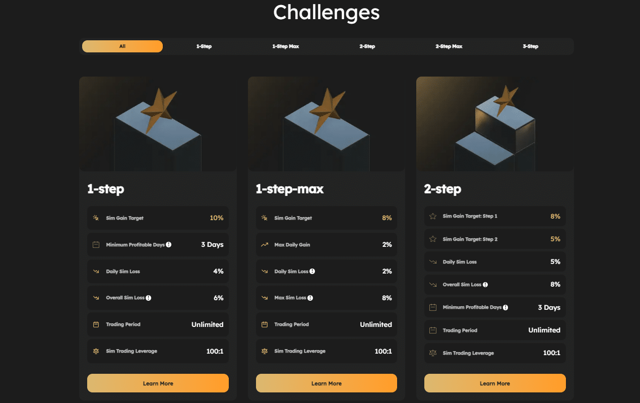 MyFundedFX Review: You Won’t Find Another Prop Firm Like This