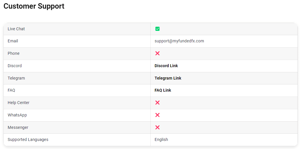 MyFundedFX Review: You Won’t Find Another Prop Firm Like This